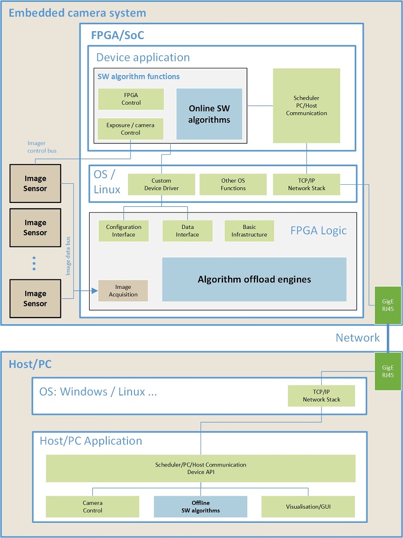 Solutions – DC Vision Systems GmbH